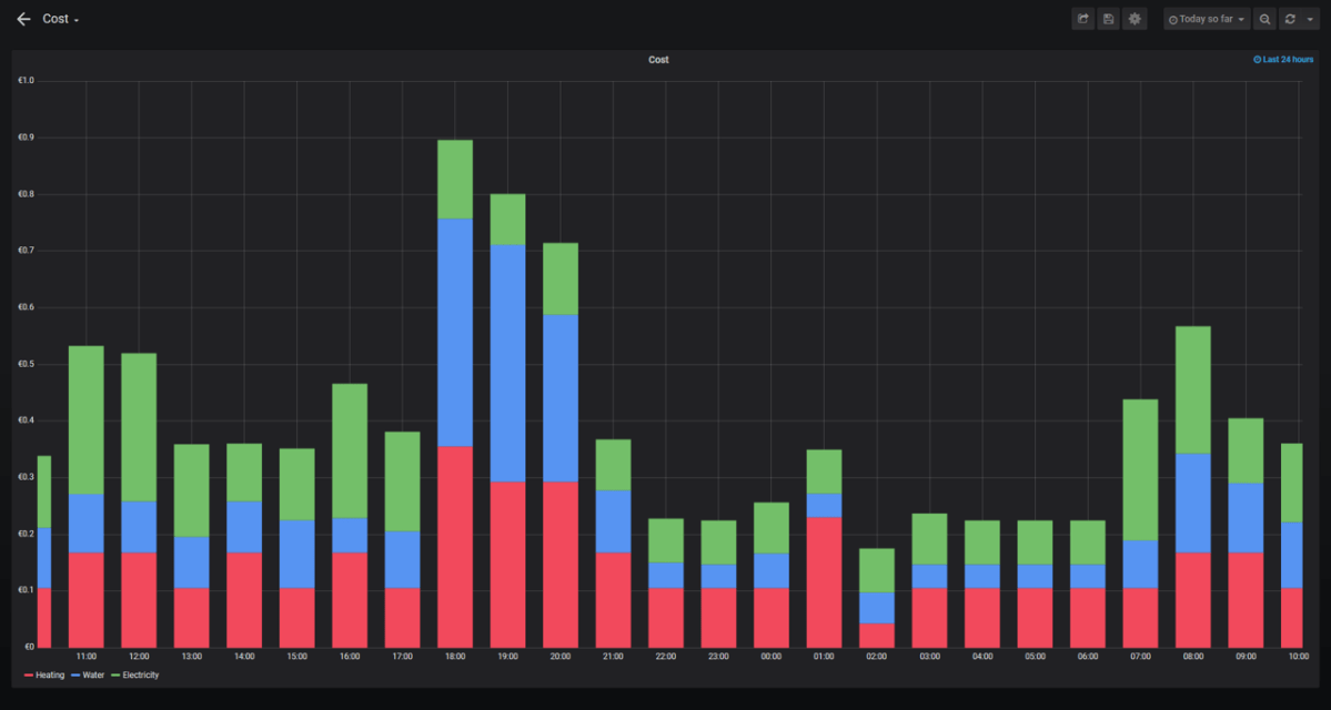 Data from home – setup and preliminary results (Part 1) – Just because ...