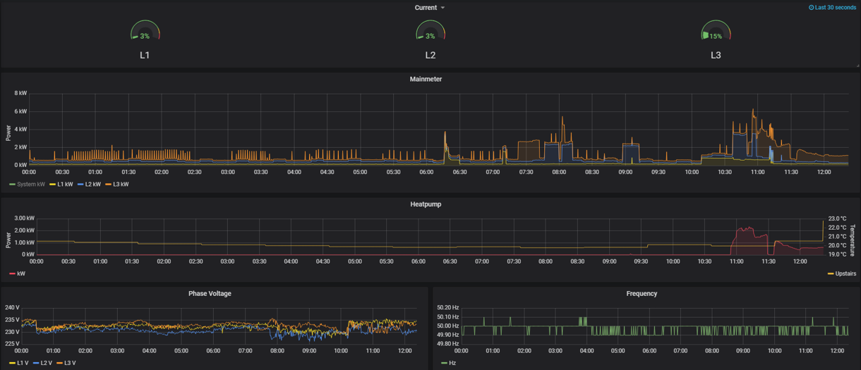 Data from home – energy analyzer, requests against webUI (Part 3 ...